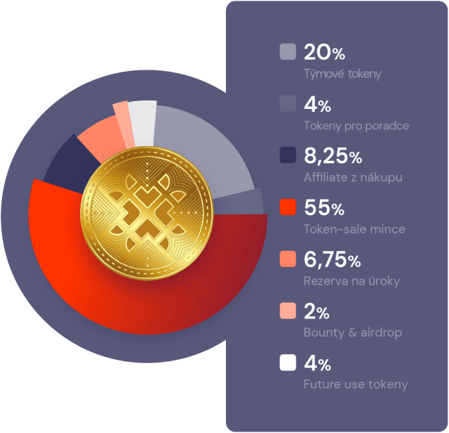 PBX token | Probinex